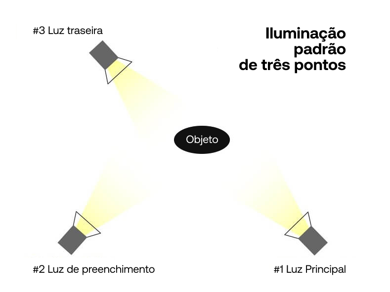 Esquemas de iluminação melhorarão seus vlogs