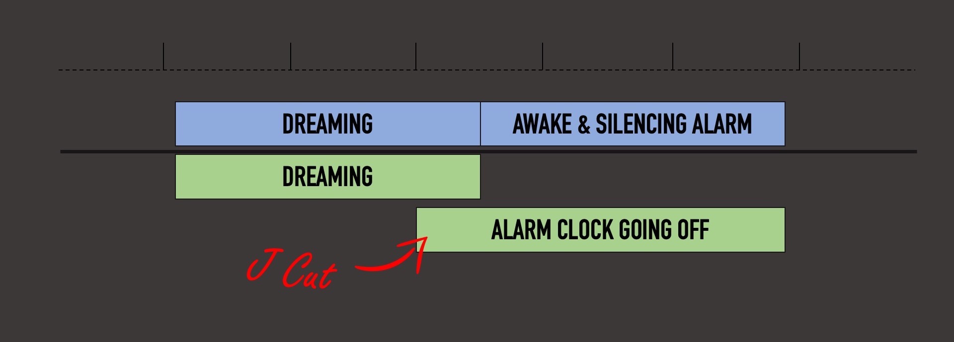 J Cut vs. L Cut: Simple Editing Techniques to Improve Your Videos | Artlist