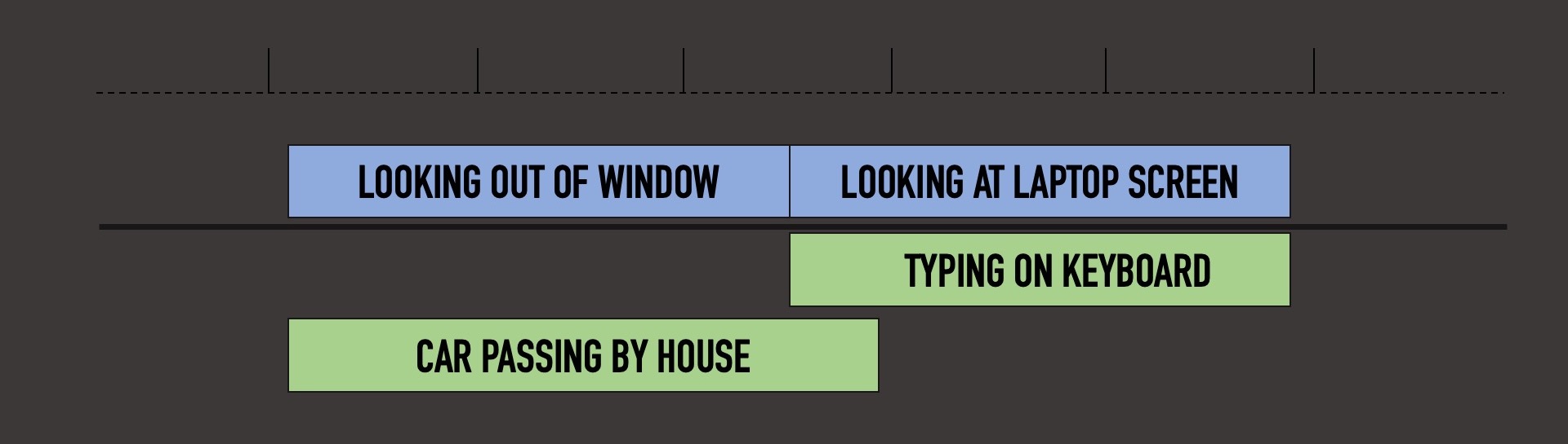 J Cut vs. L Cut: Simple Editing Techniques to Improve Your Videos | Artlist