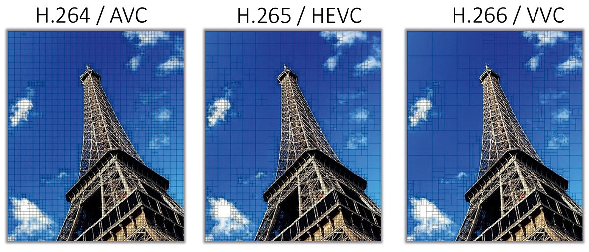 Como escolher o codec de vídeo certo? | Artlist