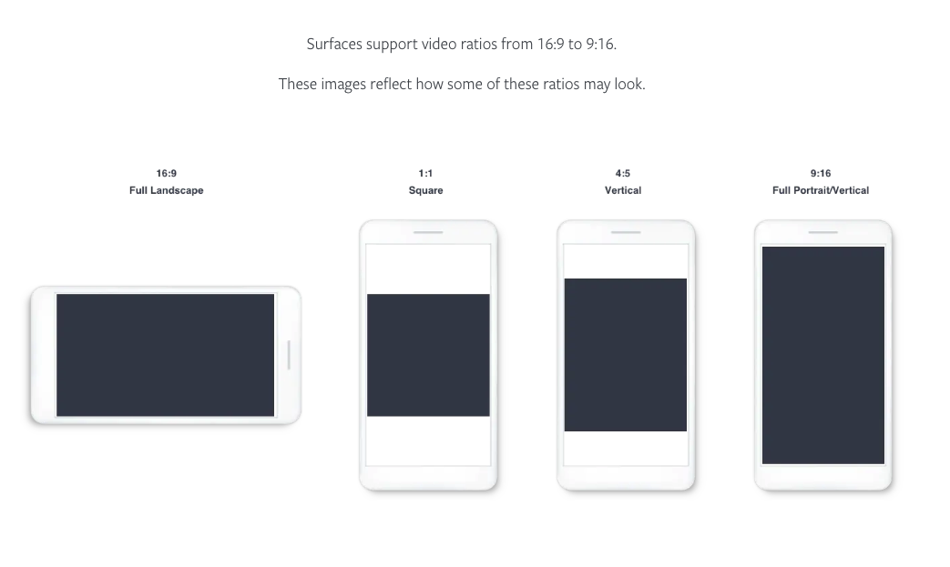 How to Post the Best Quality Videos on Facebook | Artlist